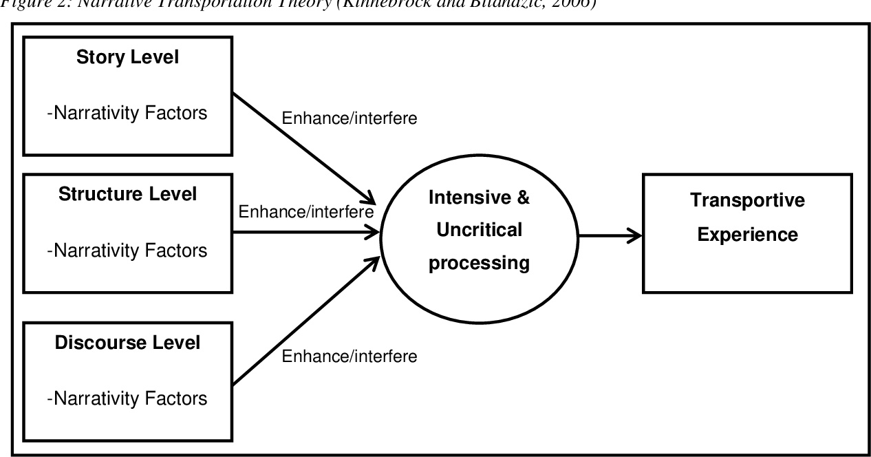 Extended Transportation Imagery Model (ETIM) – Creative Business ...