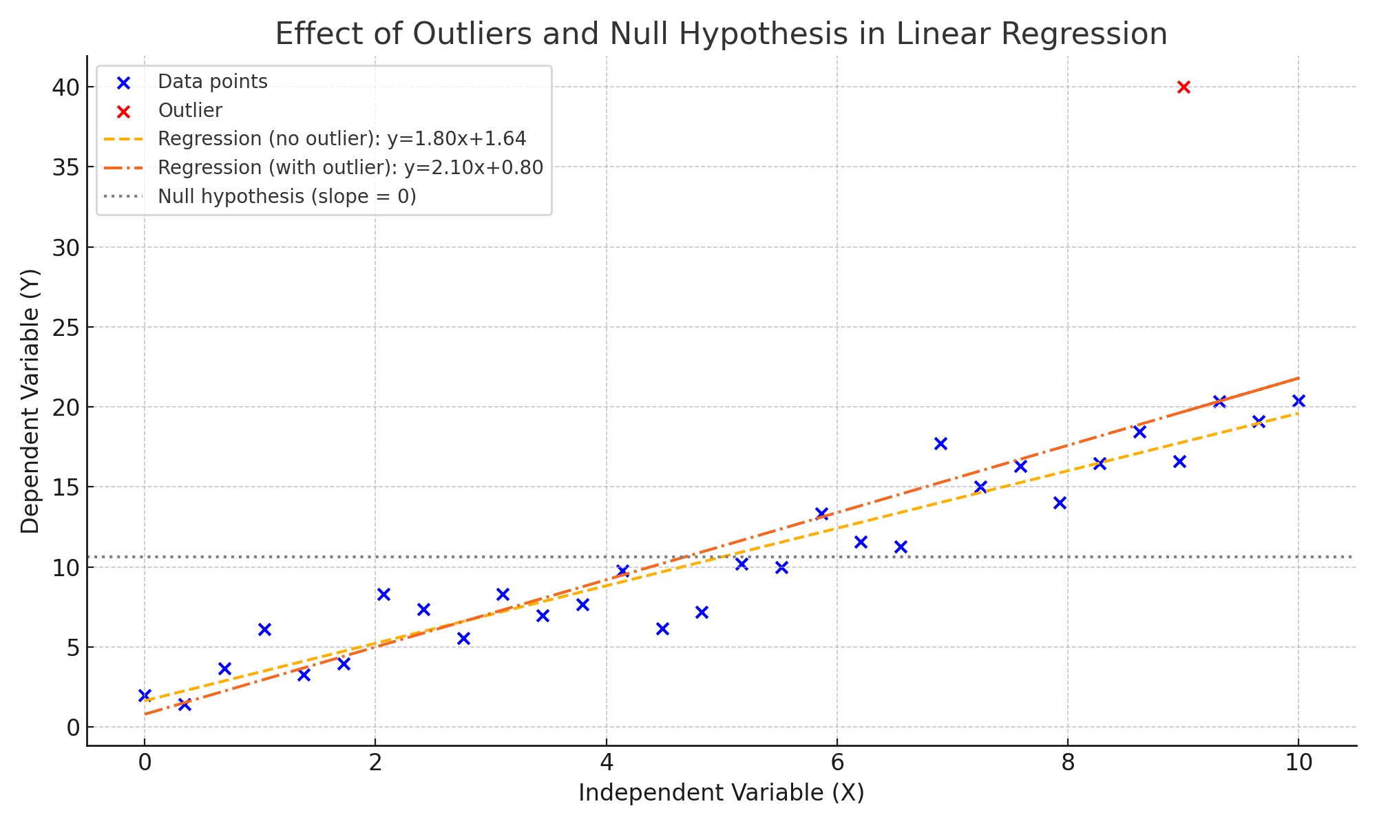 What has Linear Regression ever done for you? – Creative Business ...